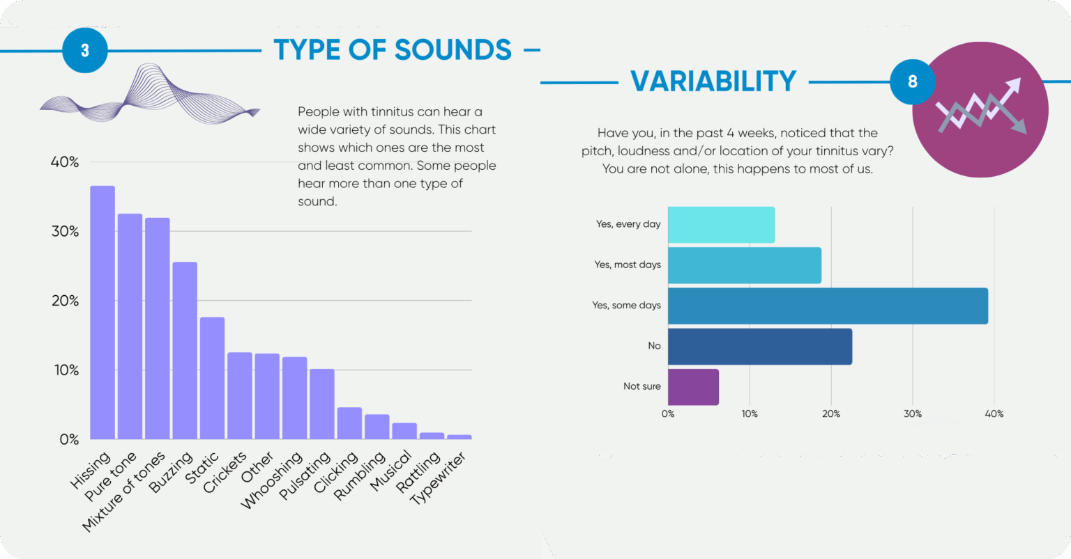 Quest for Quiet - Tinnitus Quest